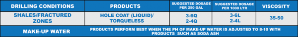 Matex Hole Coat Polymer 5 Gal Bucket | Matex | Drilling Fluids ...